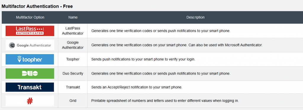 LastPass Free vs Premium – A Real Comparative Review 2025 - TechSpree